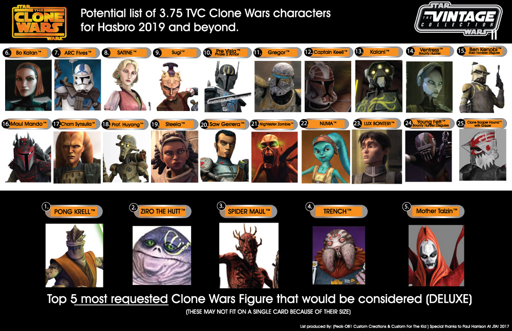 Star Wars The Clone Wars Characters List