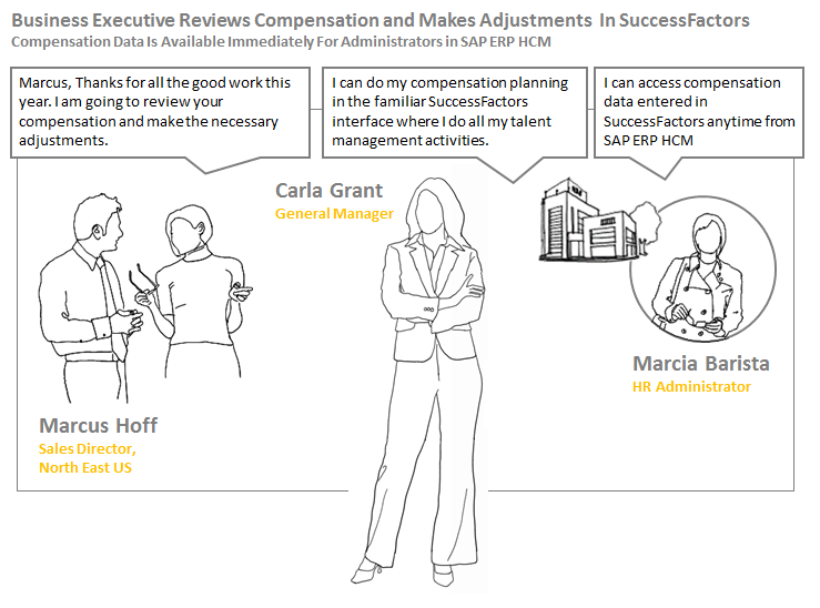 Journal on Product Design and Development: My Sapphire Demos On SAP ...