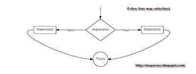 Control Structures ( if else c) ~ Shapes in C++ - Free | C++Tutorial ...