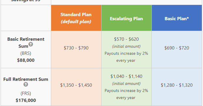 CPF LIFE Payout Sum's Difference ~ Investment Stab