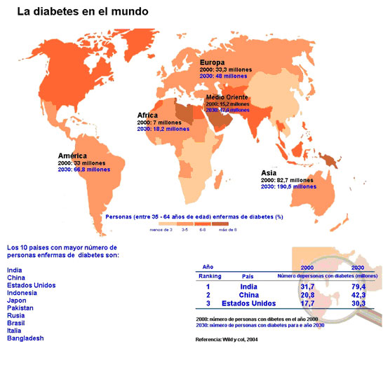 DIABETES: qué es, cómo prevenirla y cómo vivir con ella. - Alea tu ...