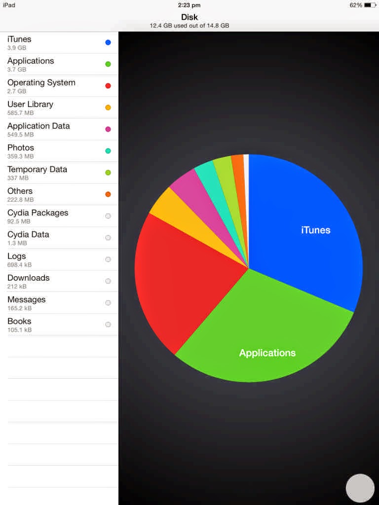 Easily Manage Disk Usage On iOS With Disk Pie | Enjoy Your Life