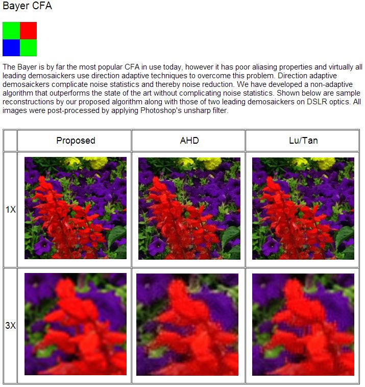 Image Sensors World: Image Algorithmics Proposes Improved Demosaicing