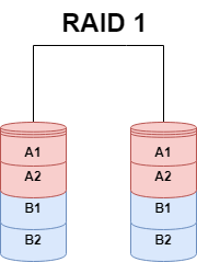 Bytelearning | Un blog centrado principalmente en Linux