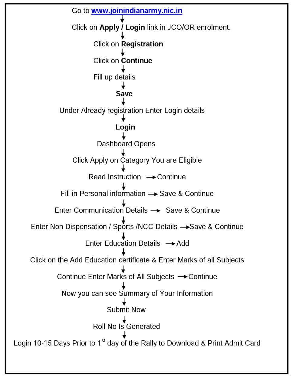 Army Recruitment Rally 2019 – Sepoy Pharma job in Indian Army