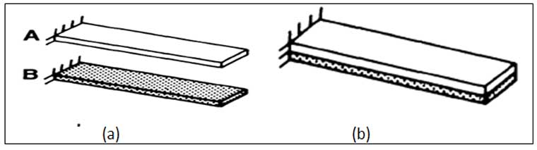 Material Komposit | Dari Sini Dimulai & Menulis untuk Perubahan