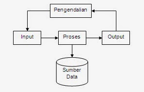 New Generation: Metode Prototyping Dalam Pengembangan Sistem Informasi