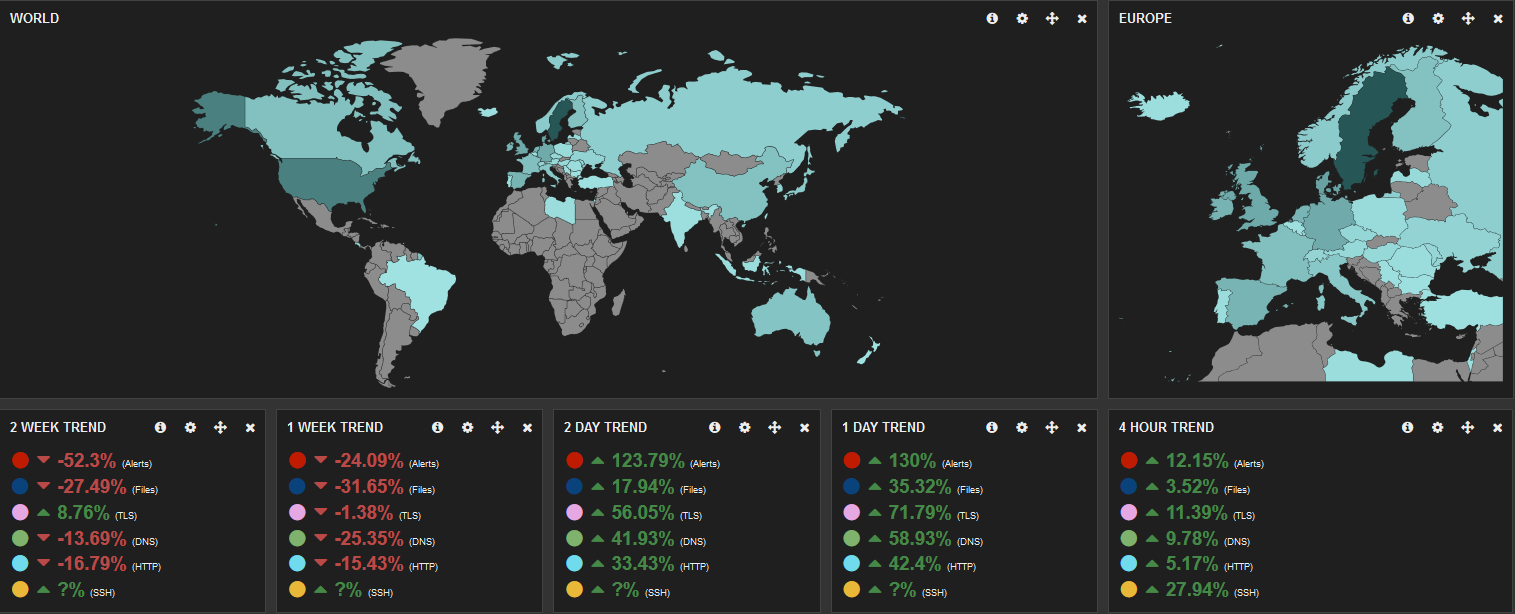 IT Security through Open Source : Suricata (and the grand slam of) Open ...