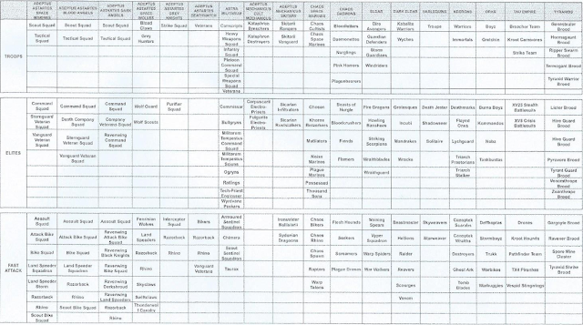 Kill Team Details, Including What Units can be Used for Every Army ...
