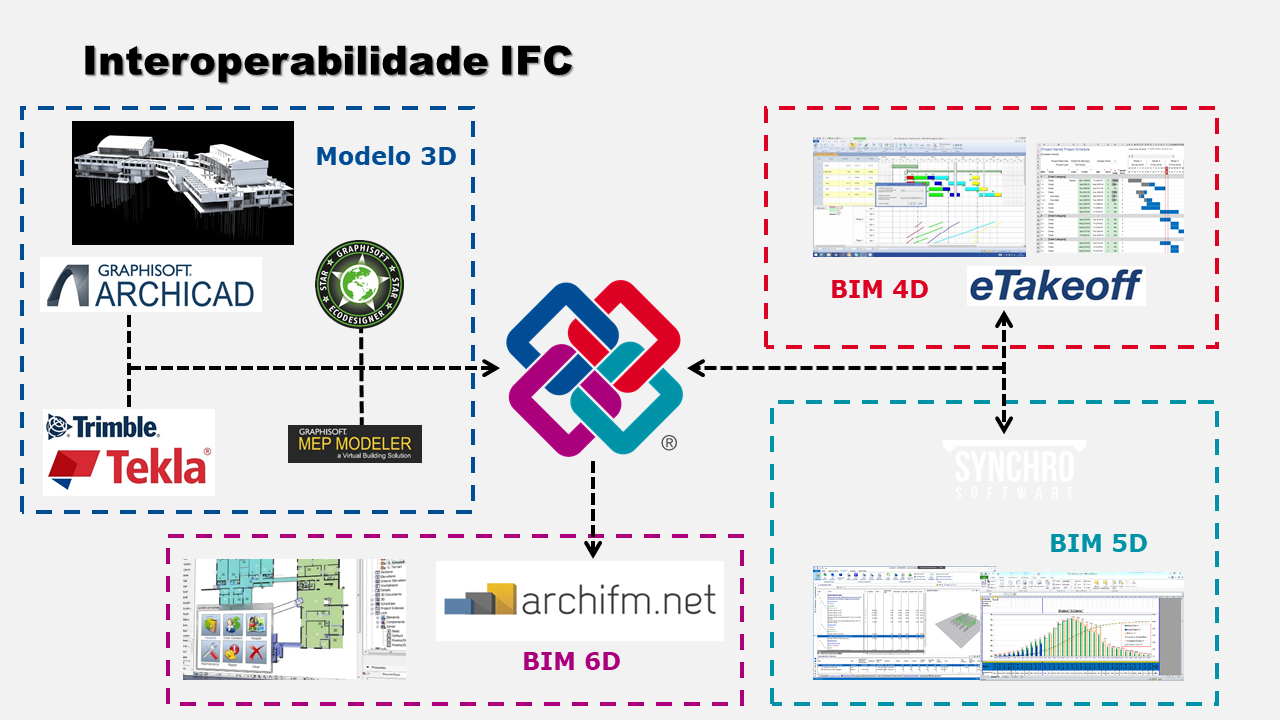 Desmitificar o IFC