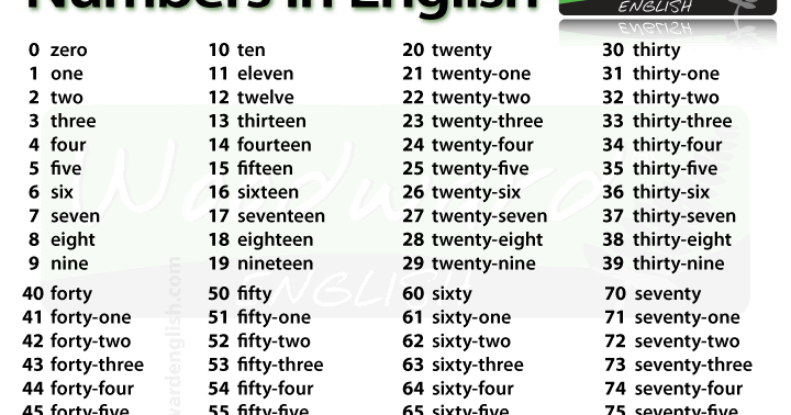Ana s ESL Blog Reading Numbers In English