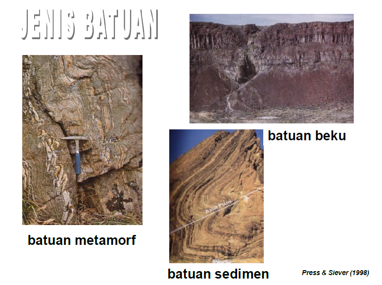 Jenis Batuan, Batuan Sedimen, Batuan Metamorf, Batuan Malihan