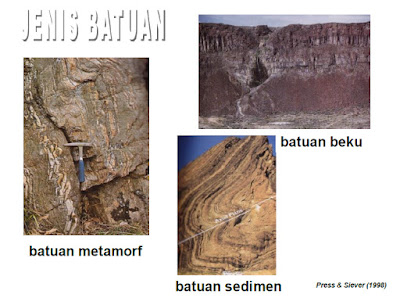 Jenis Batuan, Batuan Sedimen, Batuan Metamorf, Batuan Malihan