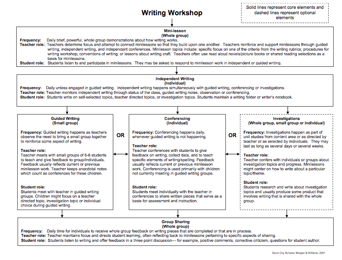 Miss B., Busy Bee: Writing, Writing, Writing!