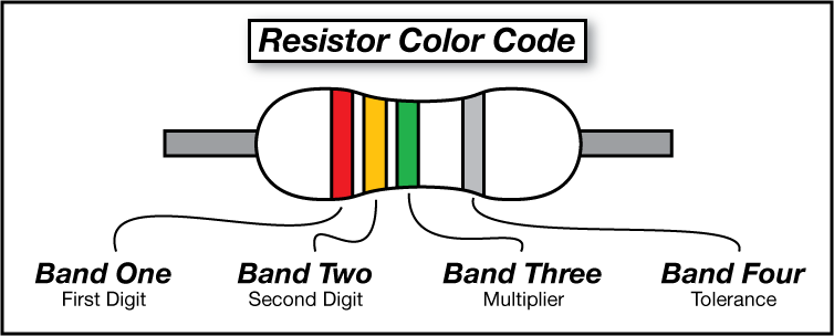 Resistor color code | Electronic Infosys