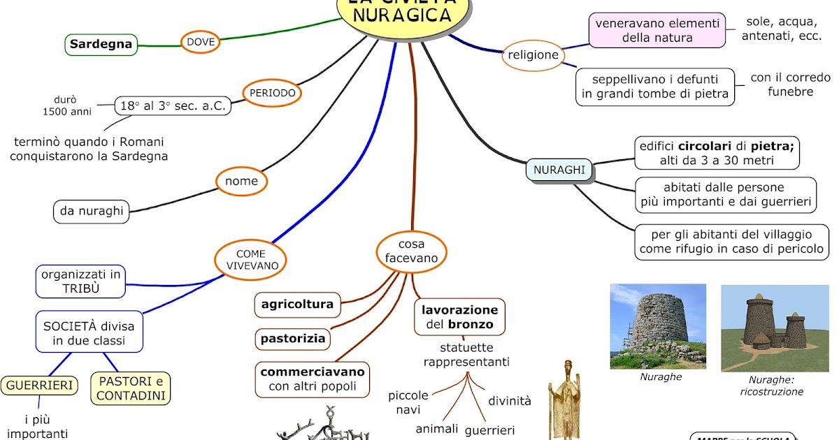 MAPPE per la SCUOLA: LA CIVILTA' NURAGICA