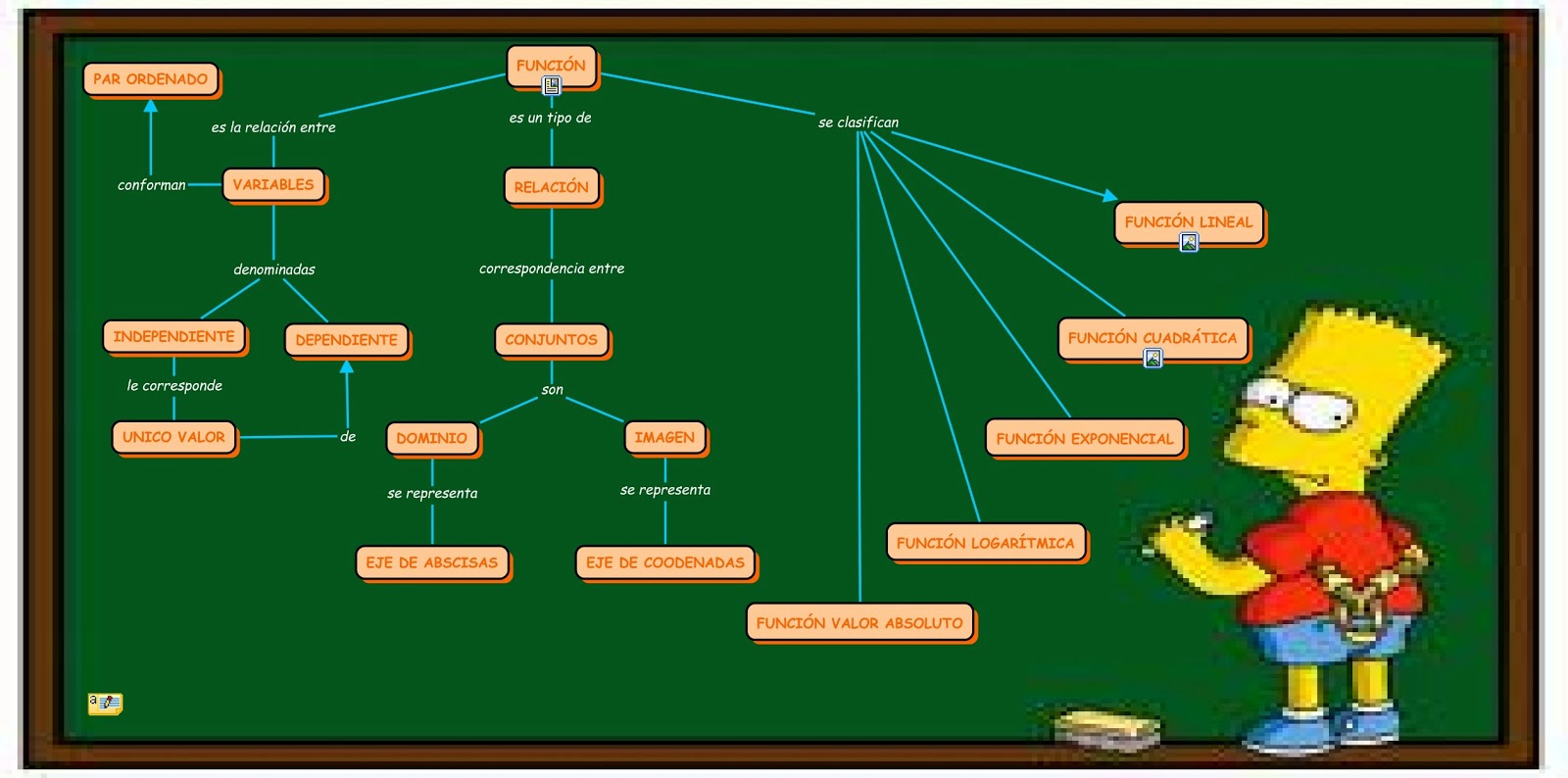 MATEMÁTICAS: Mapa Conceptual