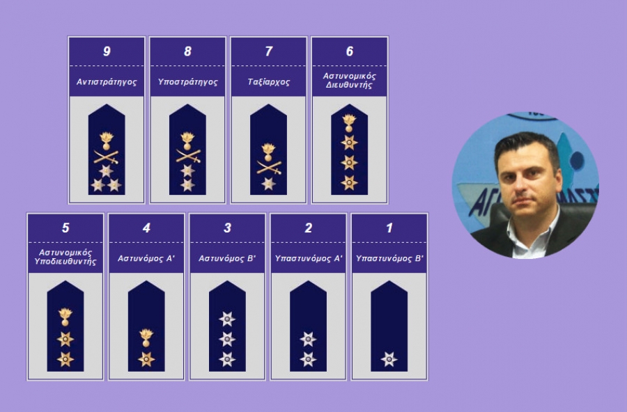 Πρόταση του Στέλιου Καρακούδη για το βαθμολόγιο της ΕΛ.ΑΣ. | ΑΣΤΥΝΟΜΙΚΗ ...
