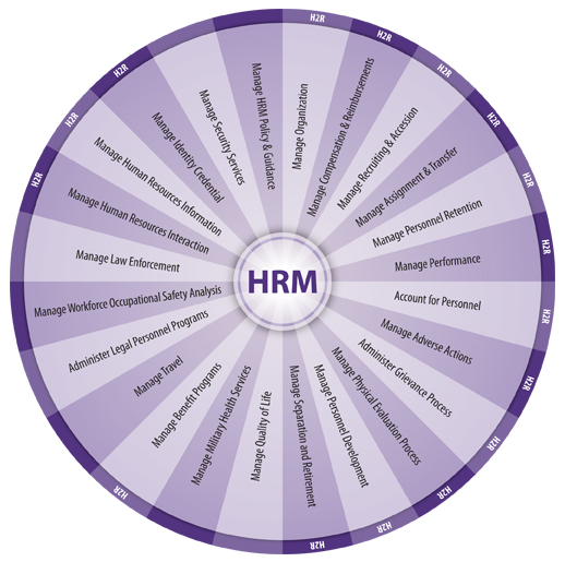 Human Resource Management
