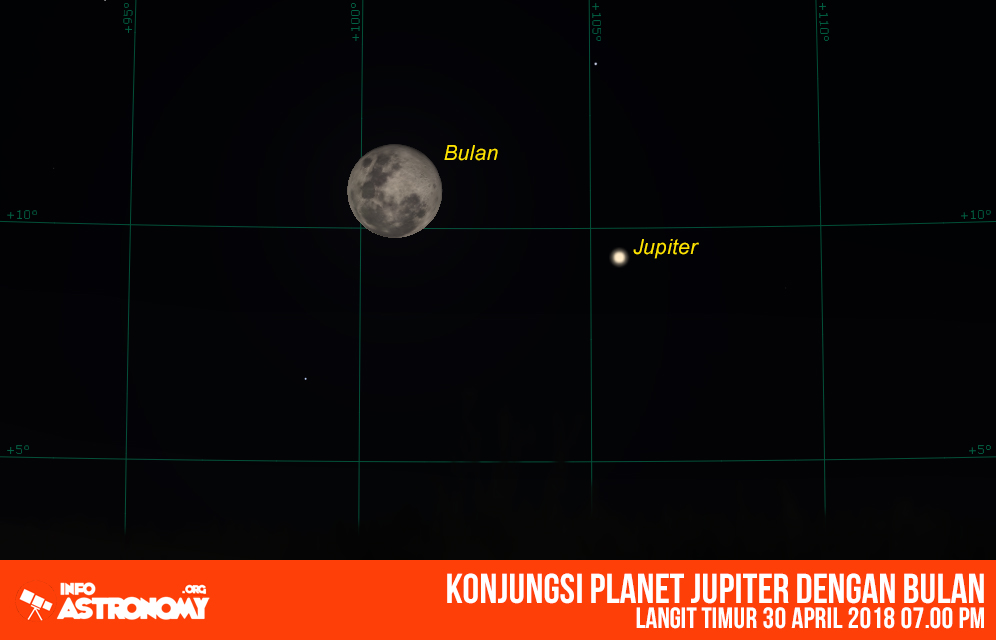 Melihat Planet Jupiter Bertemu Bulan Purnama - Info Astronomy