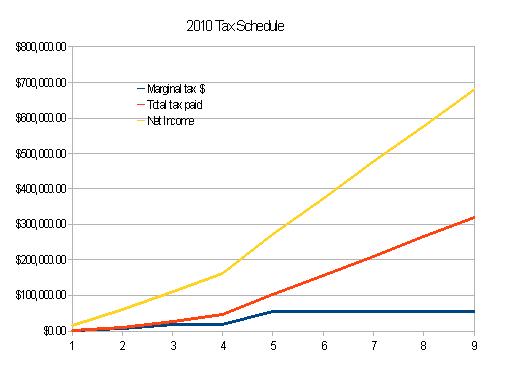 Defining Rich VI: 1936 Tax Tables - Business Insider