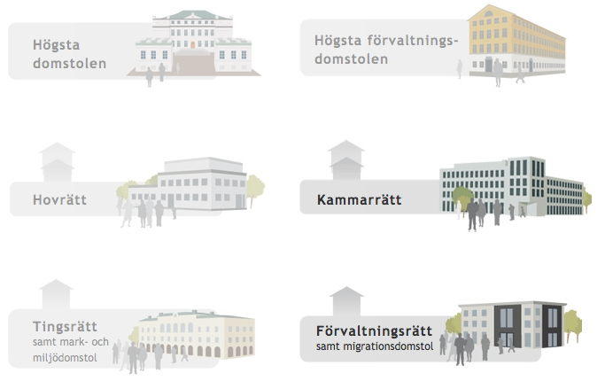 Emilie Pilthammar: Skyhöga kostnadsökningar..