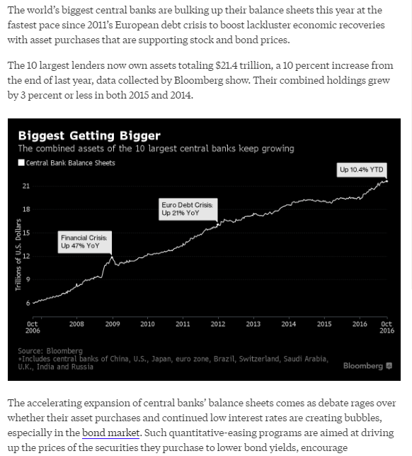 Rathnam Report Big Picture Central Bank Balance Sheet Growth rathnam-report-big-picture-central-bank-balance-sheet-growth