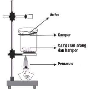 Gambar Proses Sublimasi, Kristalisasi, Rekristalisasi Destilasi ...