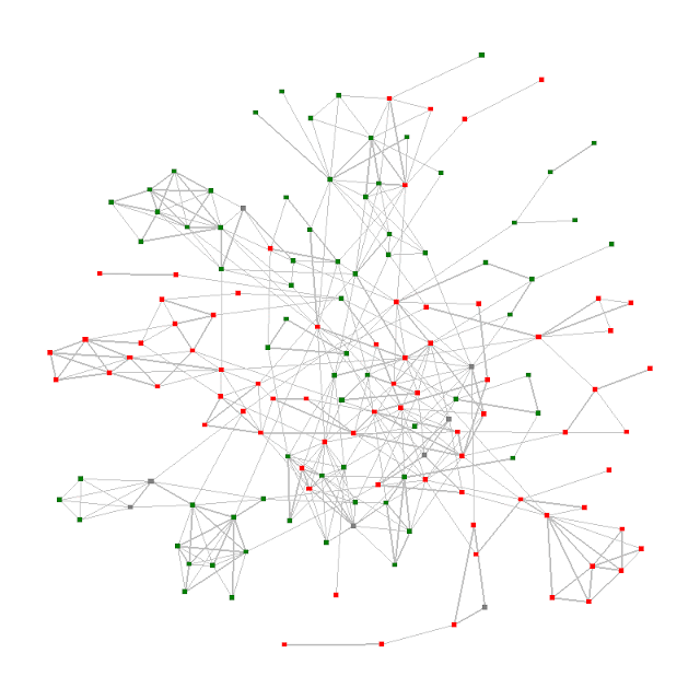 T N T : The Network Thinkers