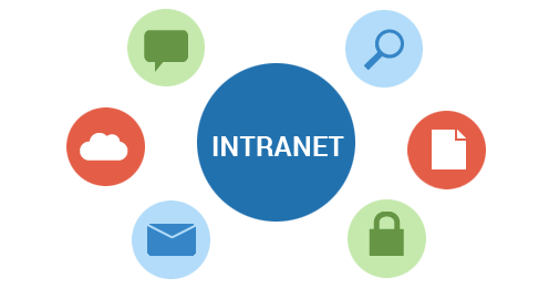Proyecto Sociotecnologico I MI (Gladyelis Parra) : Que es Intranet?
