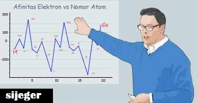Afinitas Elektron pada Sistem Periodik - Jegeristik