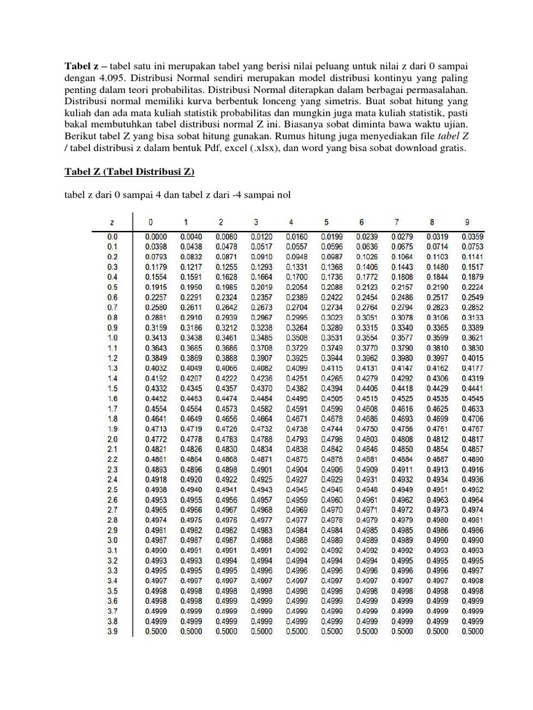 Tabel Z Probabilitas Tabel Z Probabilitas