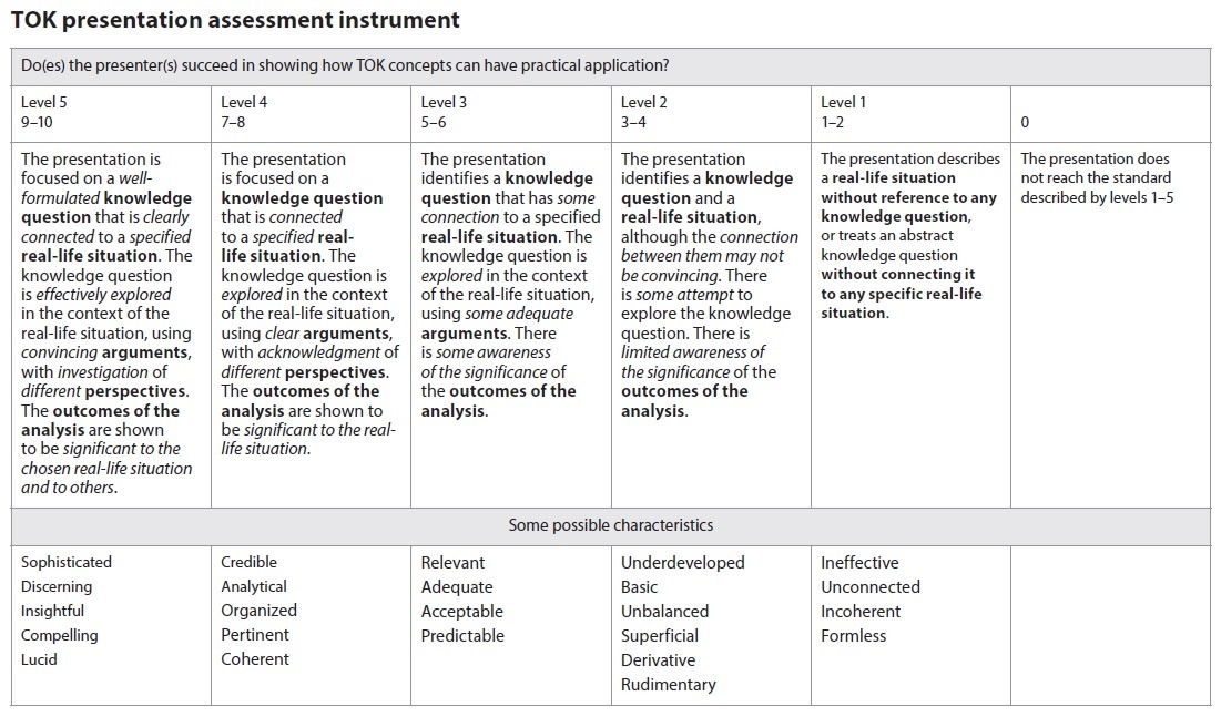 Unpacking The TOK Outline