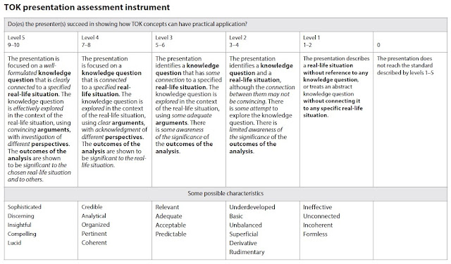 Unpacking The TOK Outline