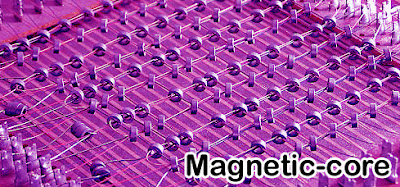 The World Of Electronics