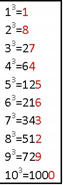 AptitudeTutorial: Guessing a cube root of a perfect cube in 3-5 secs