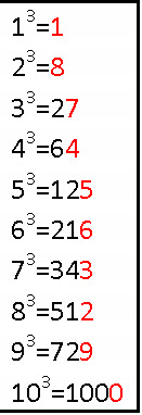 AptitudeTutorial: Guessing a cube root of a perfect cube in 3-5 secs