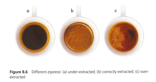 over-extracted coffee