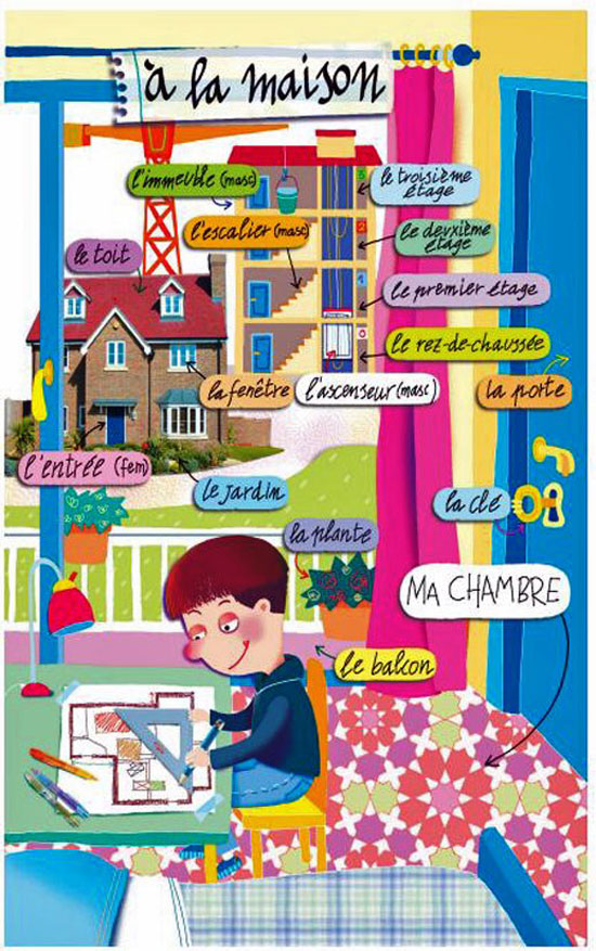 FLE en ESO: La maison et la chambre