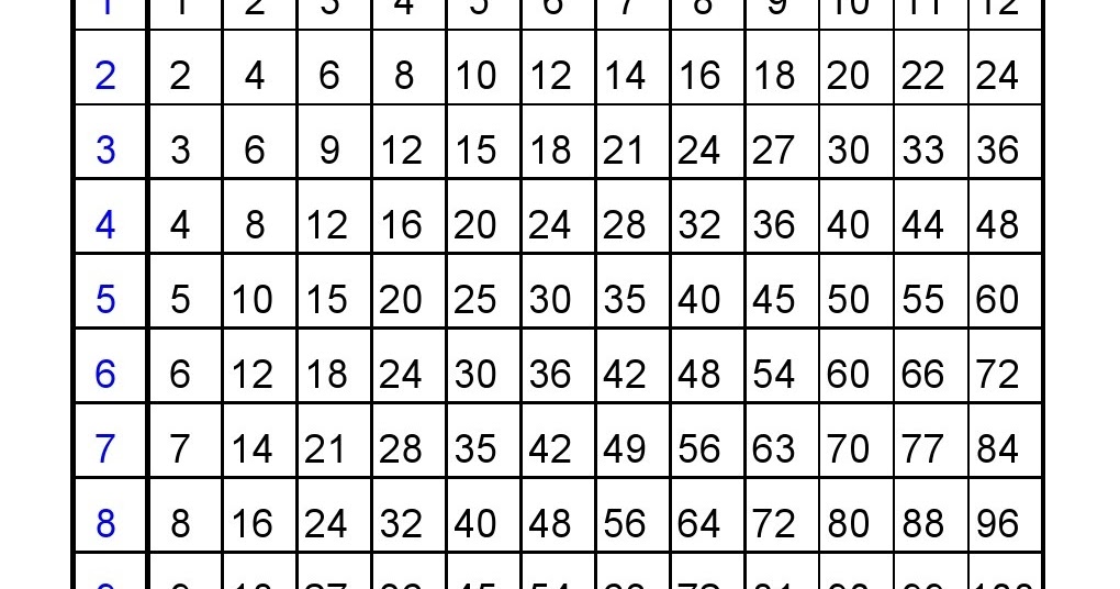 Kindergarten Worksheets: Maths Worksheets - Multiplication Worksheets ...