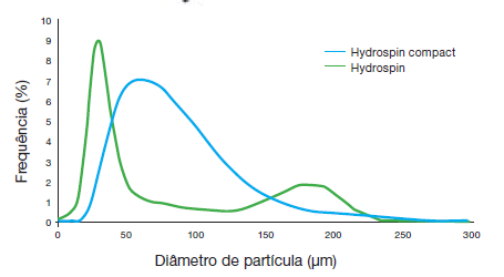 PRÉ-FILTRO HYDROSPIN - Hydrospin & Hydrospin Compact - Poolwashservice