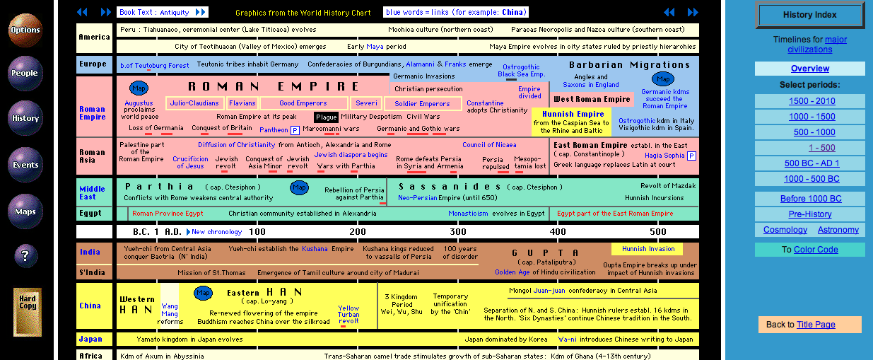 Interactive maps of world history
