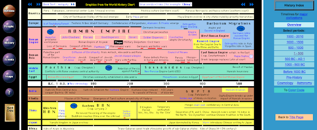 Interactive maps of world history