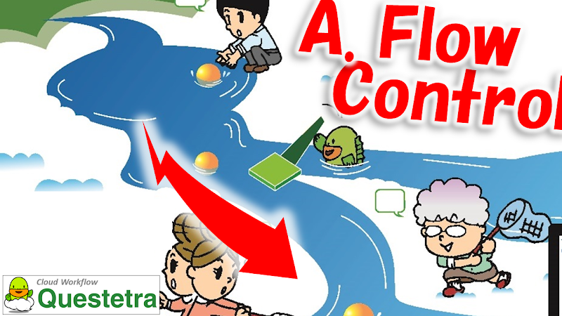 Workflow Sample: Episode 519: What is Automation of Business Process ...