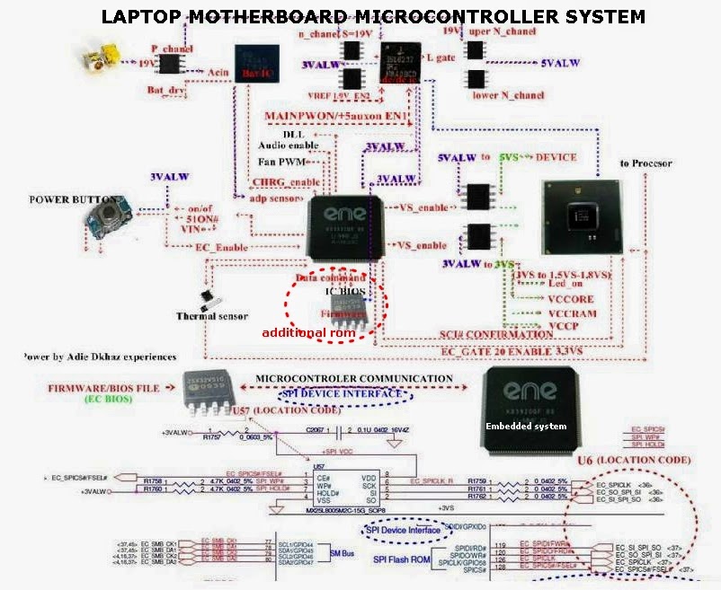 Berbeda dengan Embedded controller yang sederhana ,microcontroller pada ...