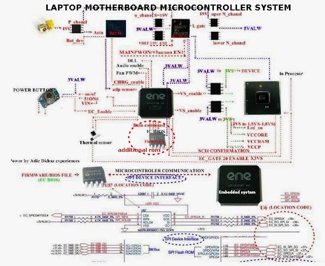 KESHERI GROUP: MICROCONTROLLER