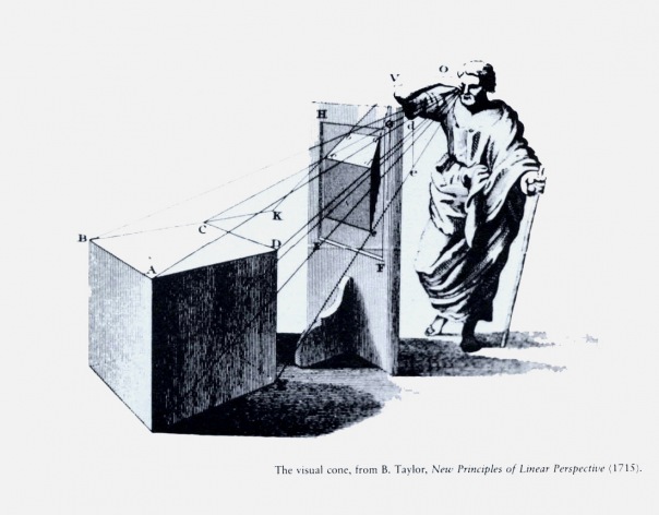 My perspective view: The theory of the visual cone