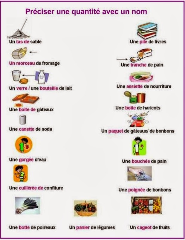 LE FLE À L' ALFRED AYZA: PRÉCISER LA QUANTITÉ , LE NOMBRE ET DEMANDER ...