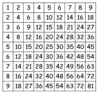 Redzuan | Blog Pembelajaran Matematik: Sifir Serbaguna