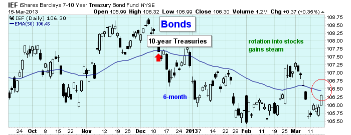 bond price charts - The bond price charts